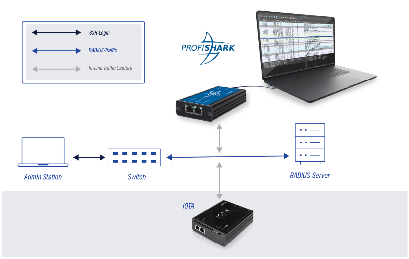 How to detect Blast-RADIUS