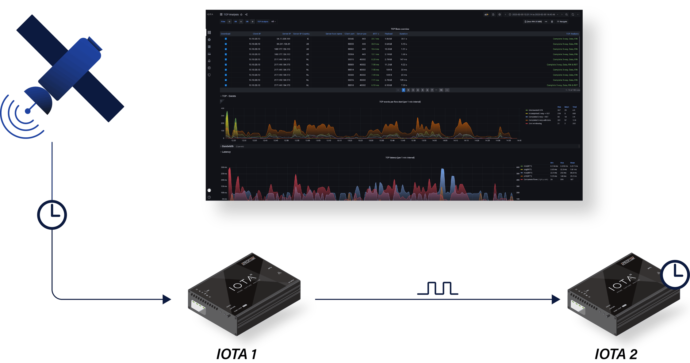 Timestamping Accuracy, Precision, and Resolution