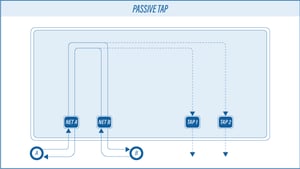 The Difference Between Passive and Active Network TAPs