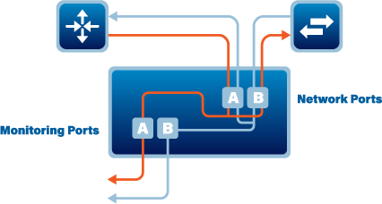 What Are Network TAPs? And Why Do We Need Them?