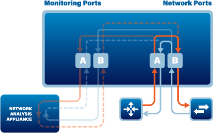 What Are Network TAPs? And Why Do We Need Them?