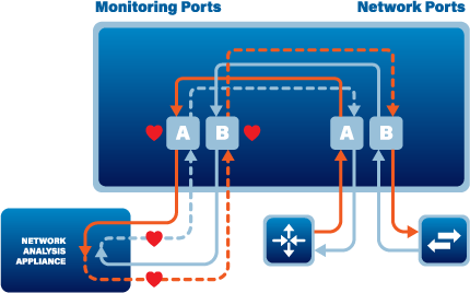 What Are Network TAPs? And Why Do We Need Them?