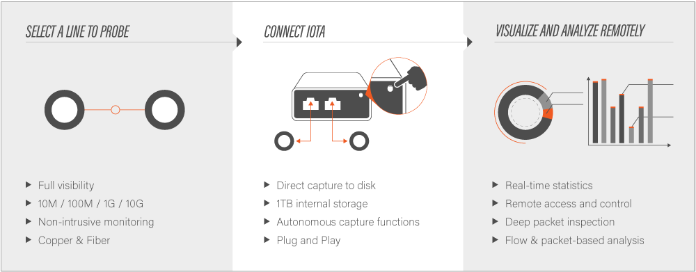 Monitoring the Industry 4.0 Network Infrastructure with IOTA