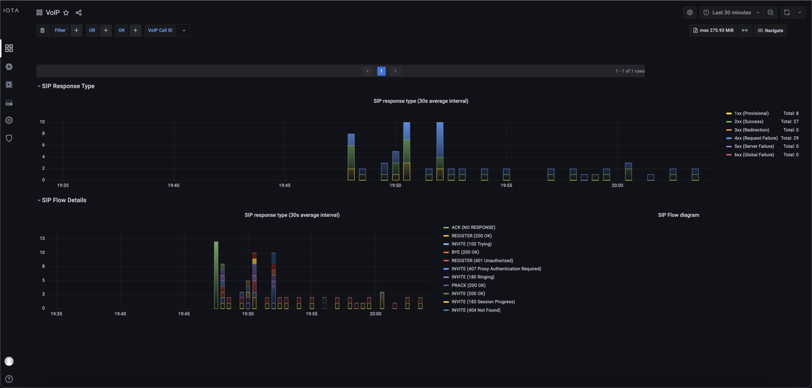 Profitap IOTA: Efficient analysis of VoIP issues
