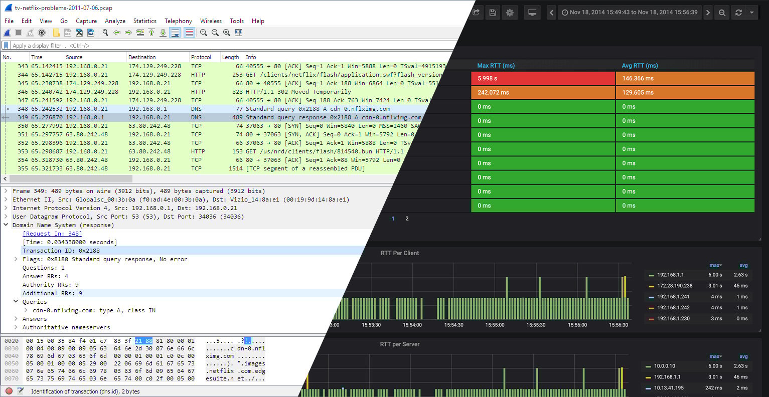 NetFlow vs Packet Data vs Metadata: What are the differences?