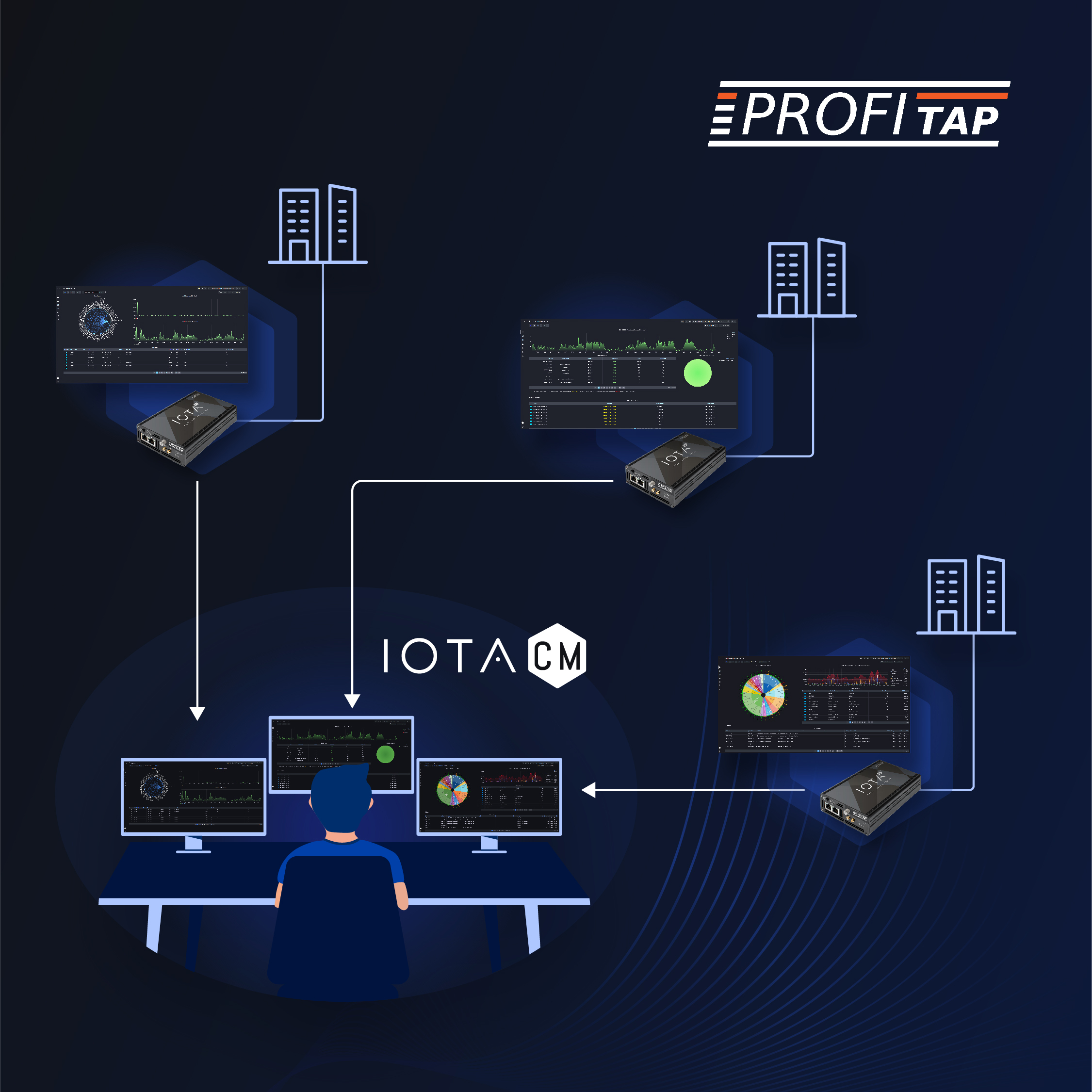 Remote network analysis with IOTA