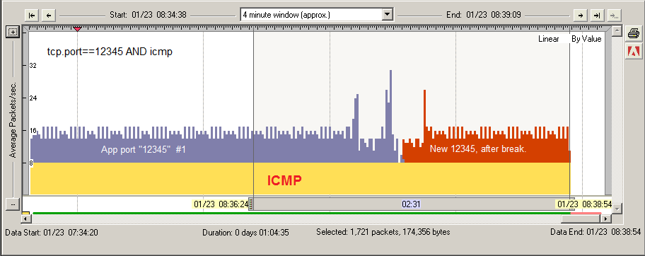 18 Wireshark Display Filters Network Analysis Experts are Using