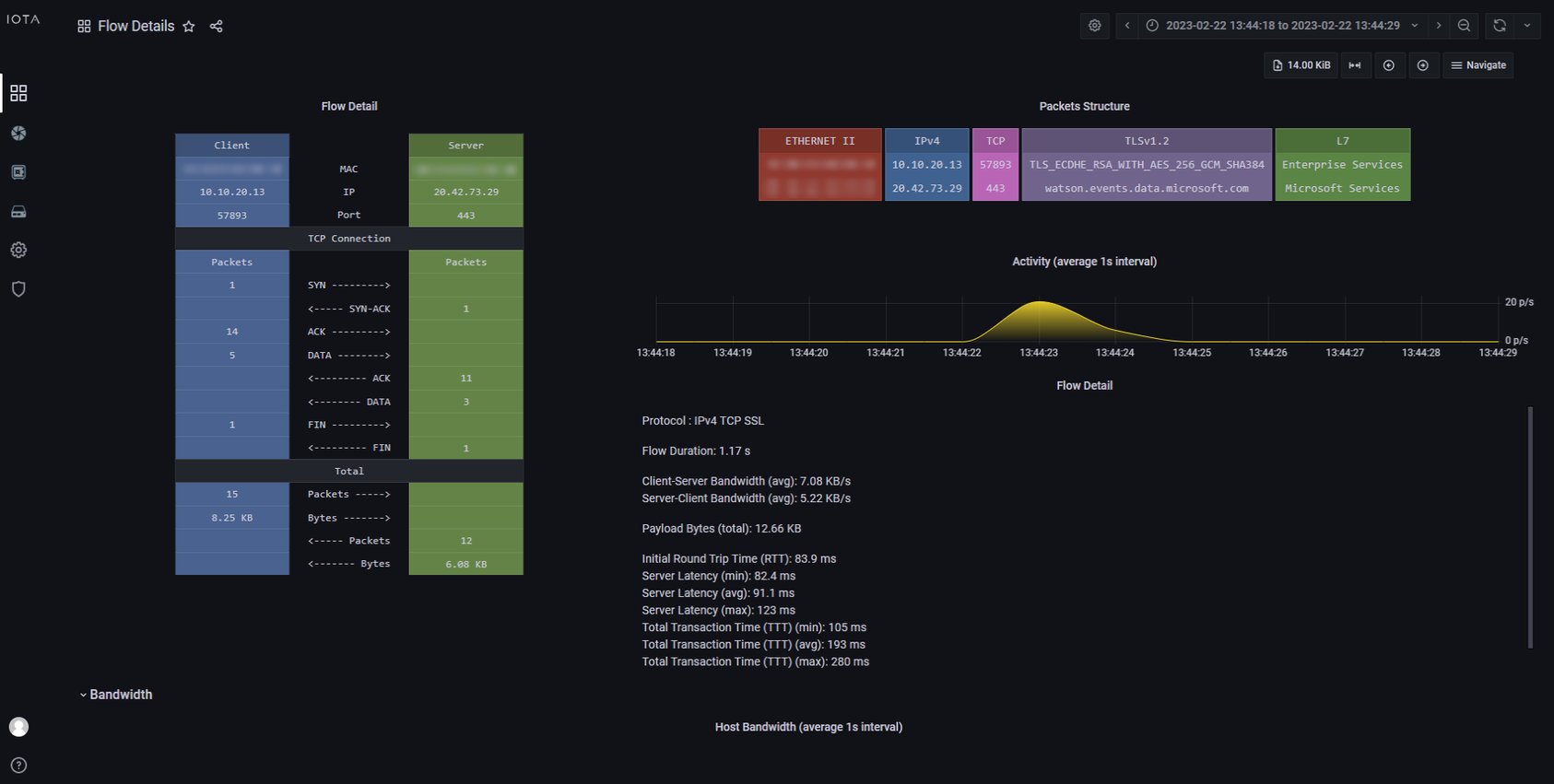 Latency vs. Jitter: Monitoring network performance Latency vs. Jitter: Monitoring network performance