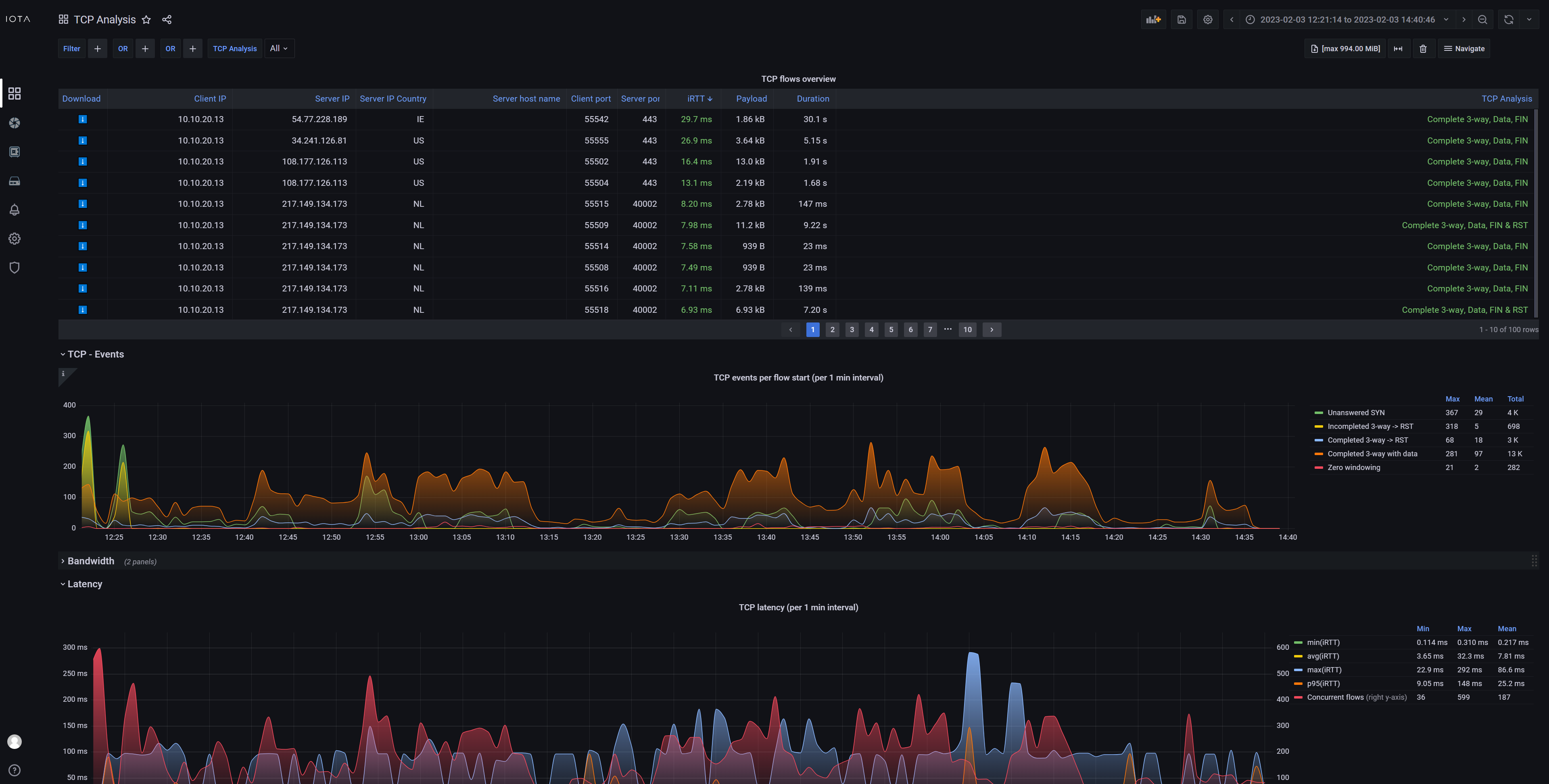 Profitap IOTA v3.0.0 Release Notes
