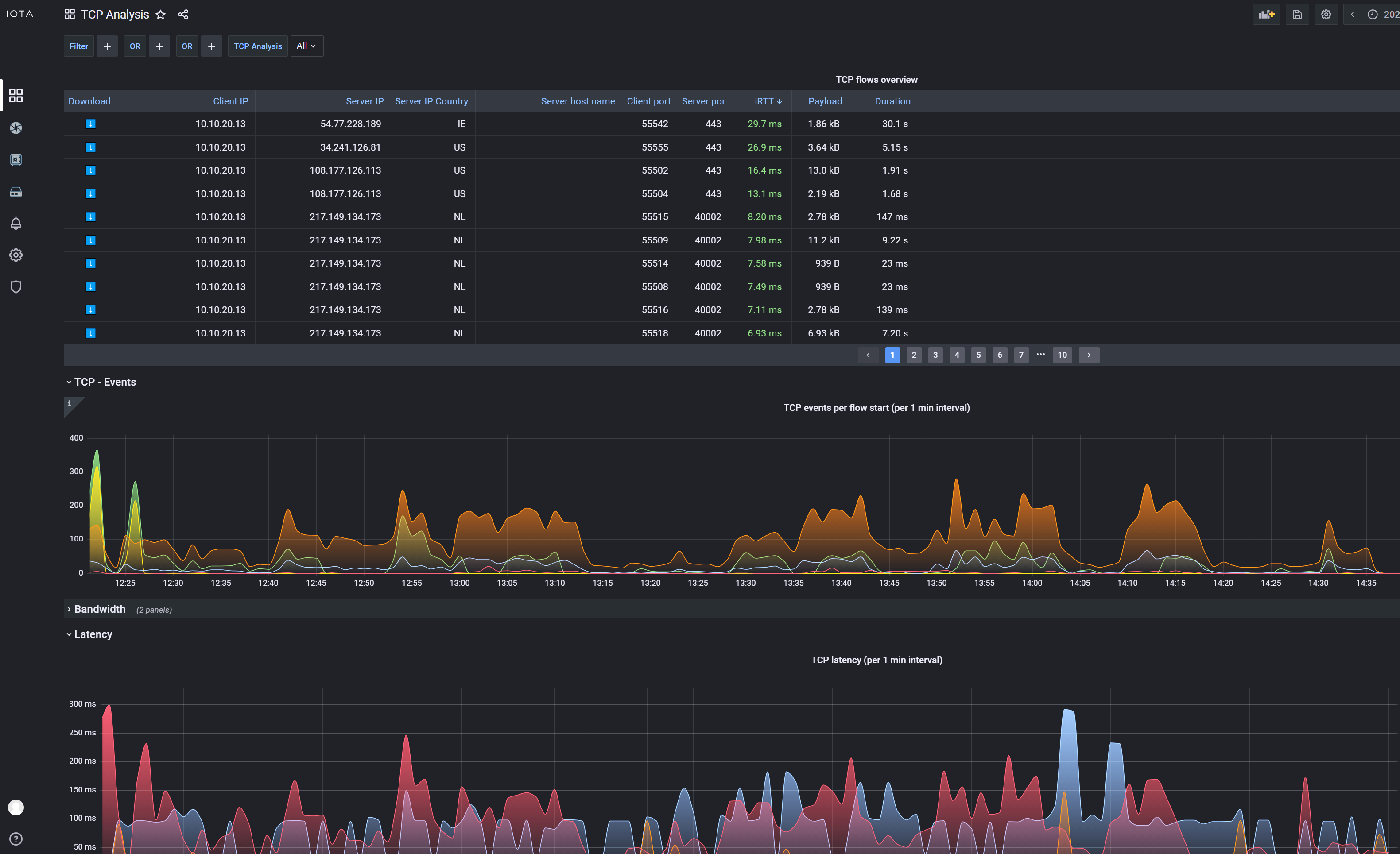 The Evolution of Network Monitoring