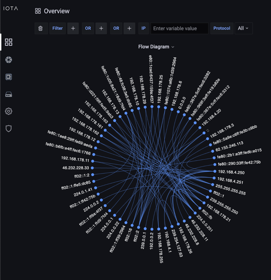 Network baselining with IOTA
