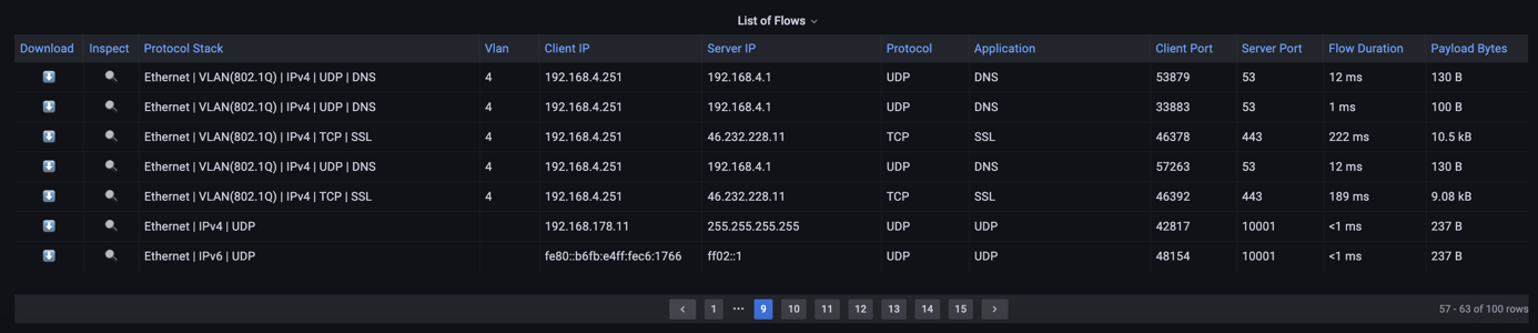 Network baselining with IOTA