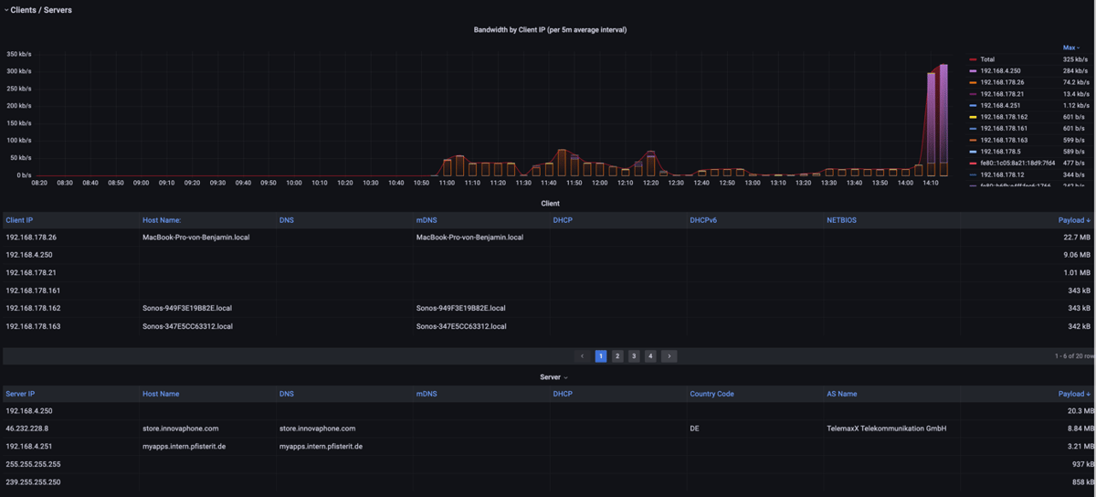 Network baselining with IOTA