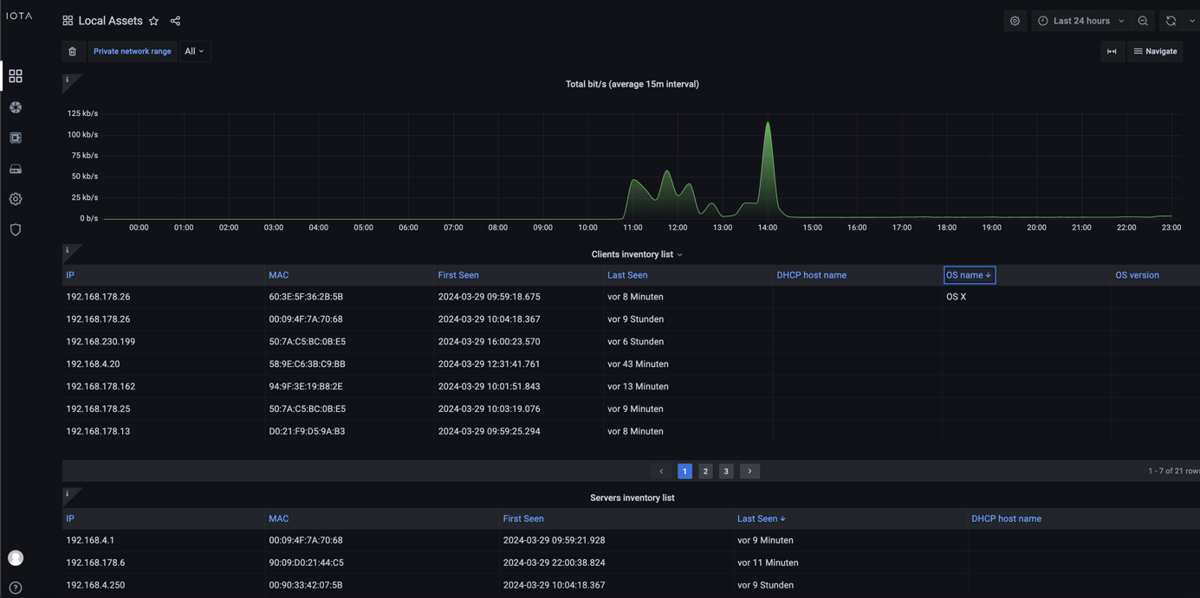 Network baselining with IOTA