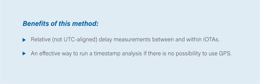 Timestamp analysis: why you need it and 3 efficient ways to run it