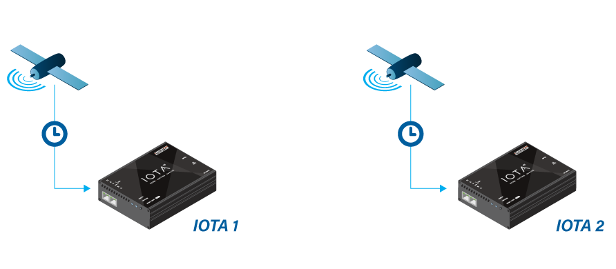 Timestamp analysis: why you need it and 3 efficient ways to run it