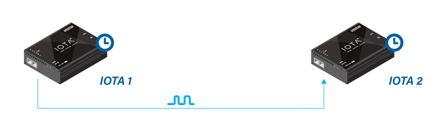 Timestamp analysis: why you need it and 3 efficient ways to run it